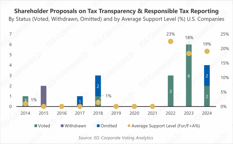 Tax Transparency in Sustainability Reporting