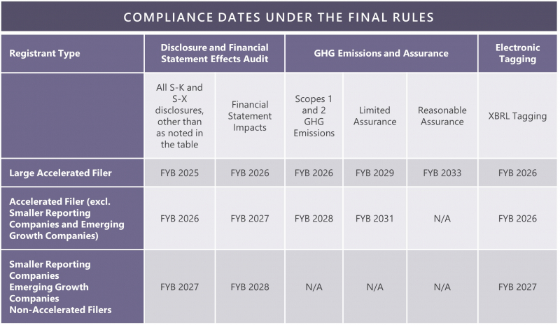 SEC Climate Disclosure Rule: Key Takeaways - ISS-Corporate