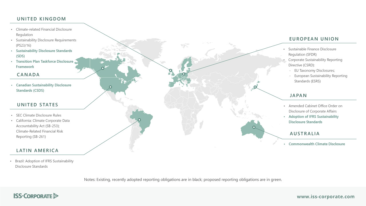 Interoperability in Reporting Rules - ISS-Corporate