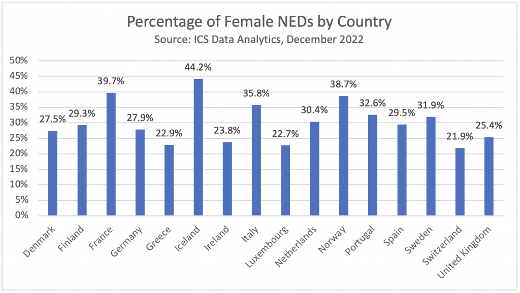 EU Female director quotas are coming: Is Europe ready?