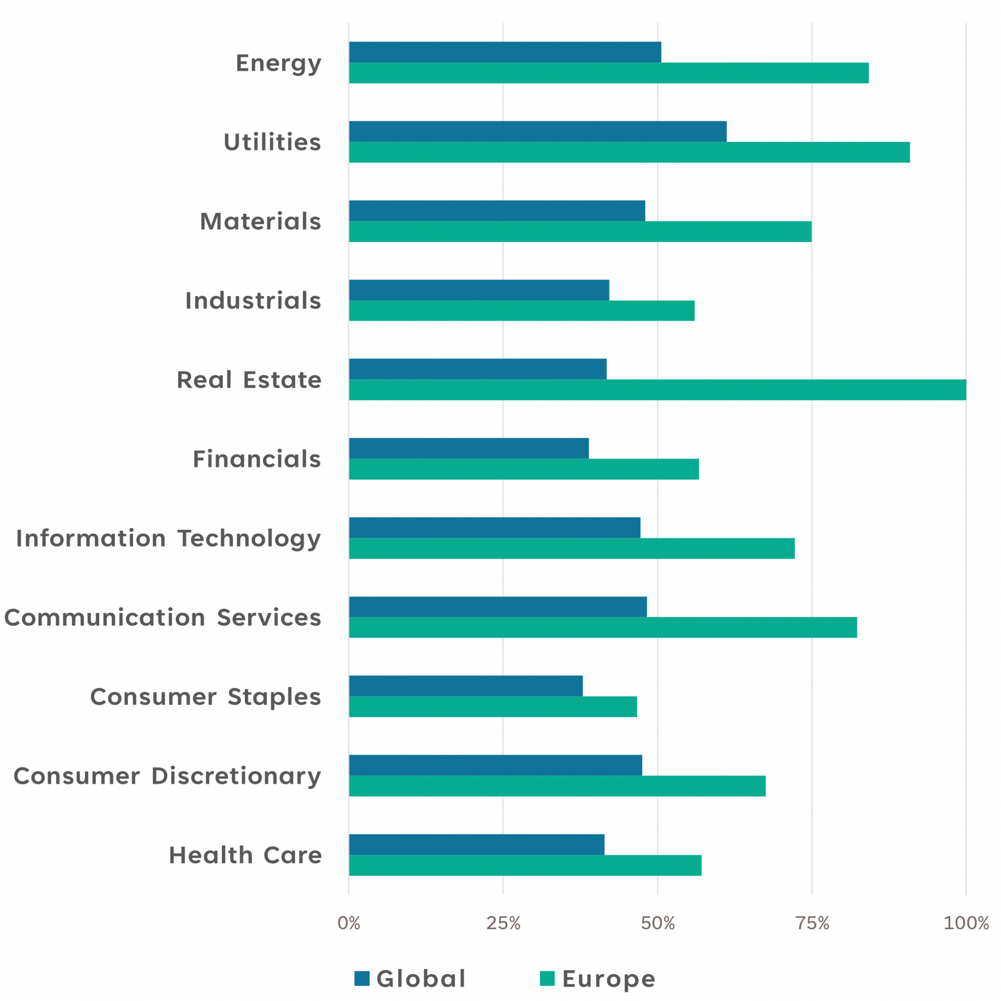 EU CSRD: Are Companies Ready for Scope 3?
